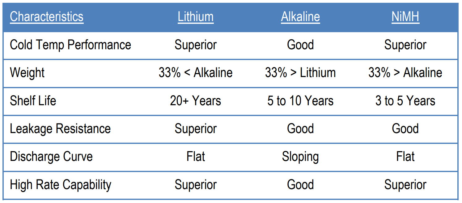 Experts In Battery Technology Makermax Inc Experts In Battery Technology Makermax Inc